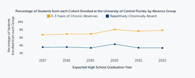 New Study Reveals Rise In Chronic Absenteeism Among Black And Low ...